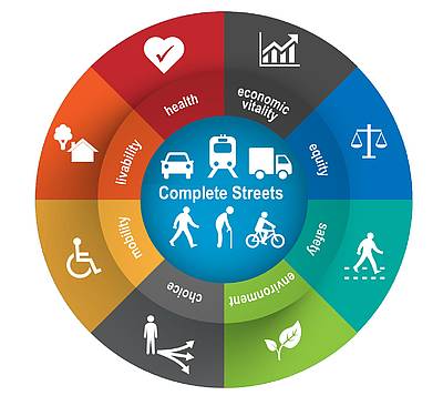Complete Streets Webinar June 20th Asbury Park Complete Streets Coalition